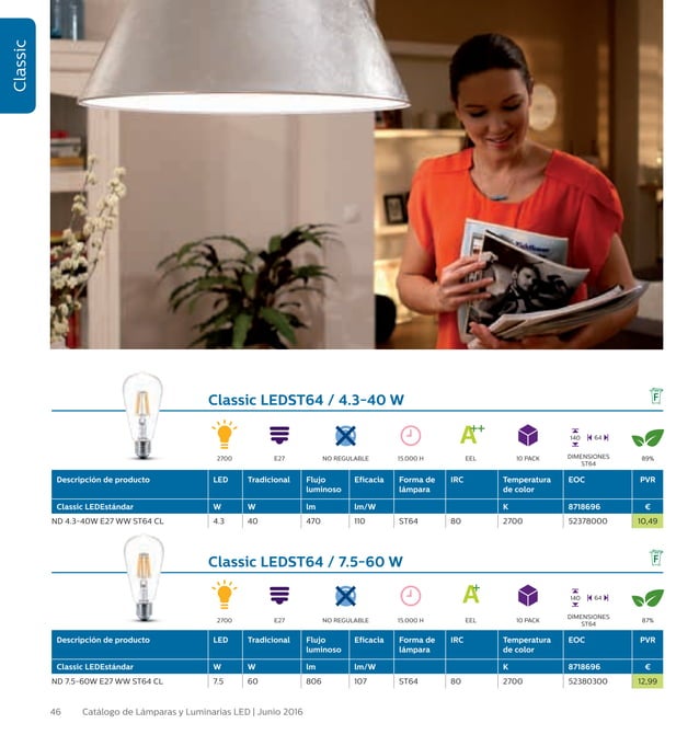 Catálogo lámparas y Luminarias LED PHILIPS | PDF