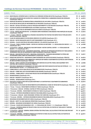 Catalogo normas-tecnicas-petrobras | PDF | Civil Engineering Industry | Industries