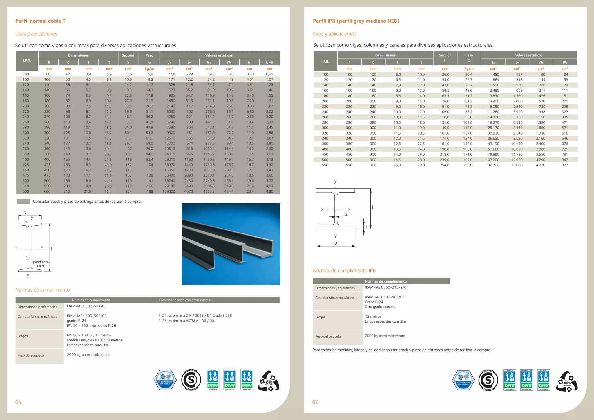 Catalogo perfiles-barras-planchuelas (1) | PDF