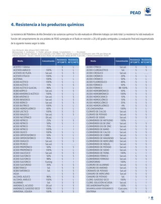 Catálogo-Polietileno. Información sobre tuberías y accesorios PEADpdf | PDF