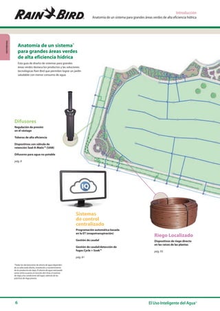 Catalogo-Rain-Bird.pdf
