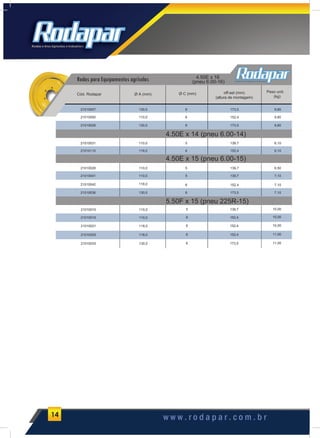 Catalogo Rodapar | PDF