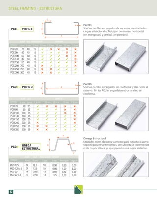 CATALOGO-STEEL-FRAMING.pdf