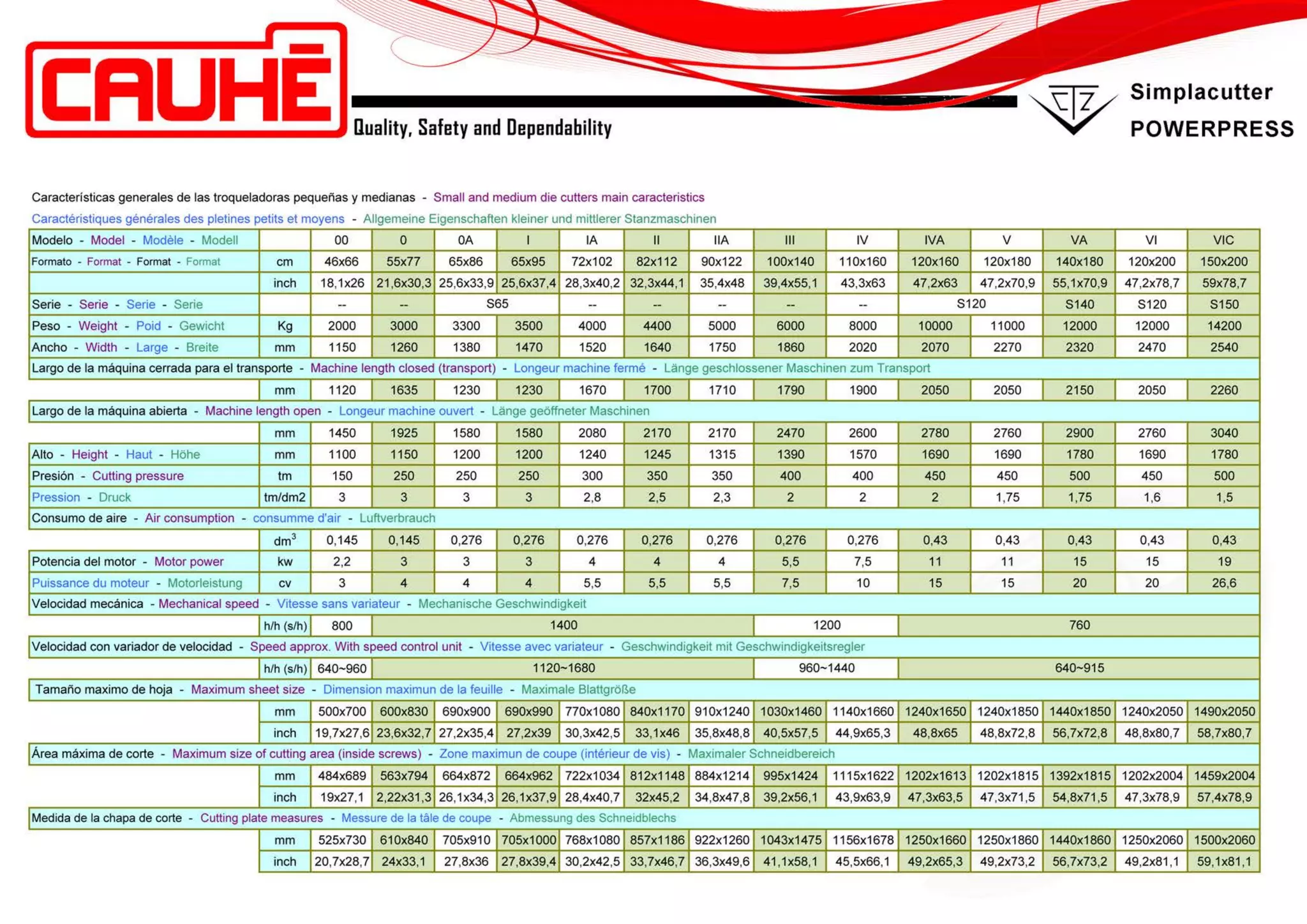 Cauhé Clamshell die cutters and Puzzle die cutters | PPT