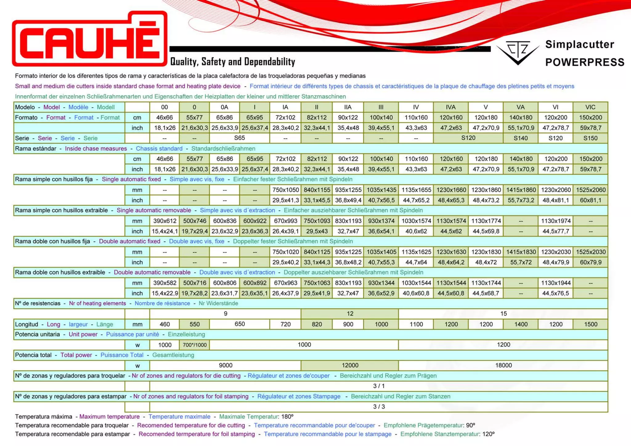 Cauhé Clamshell die cutters and Puzzle die cutters | PPT