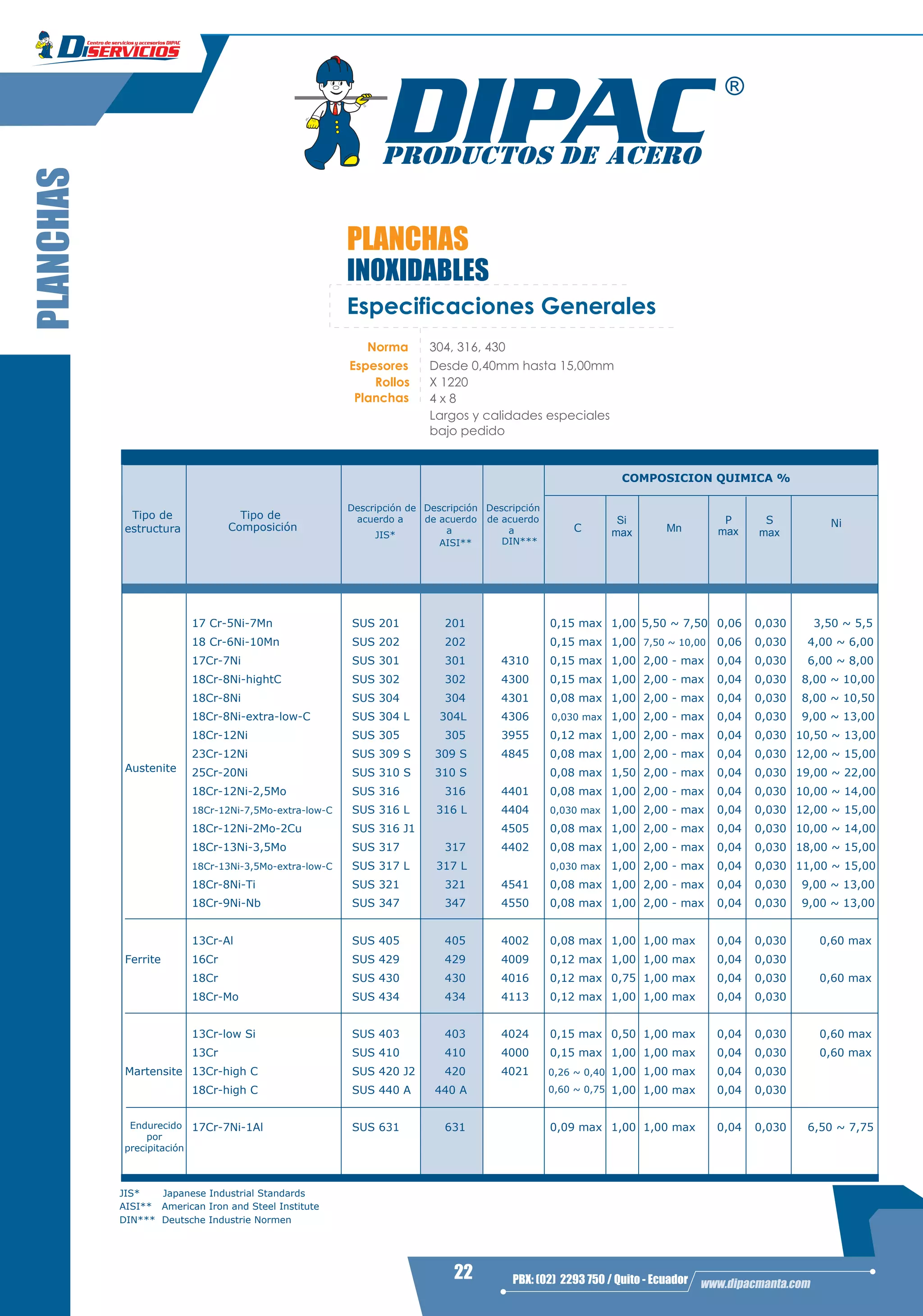 Catalogo acero dipac | PDF
