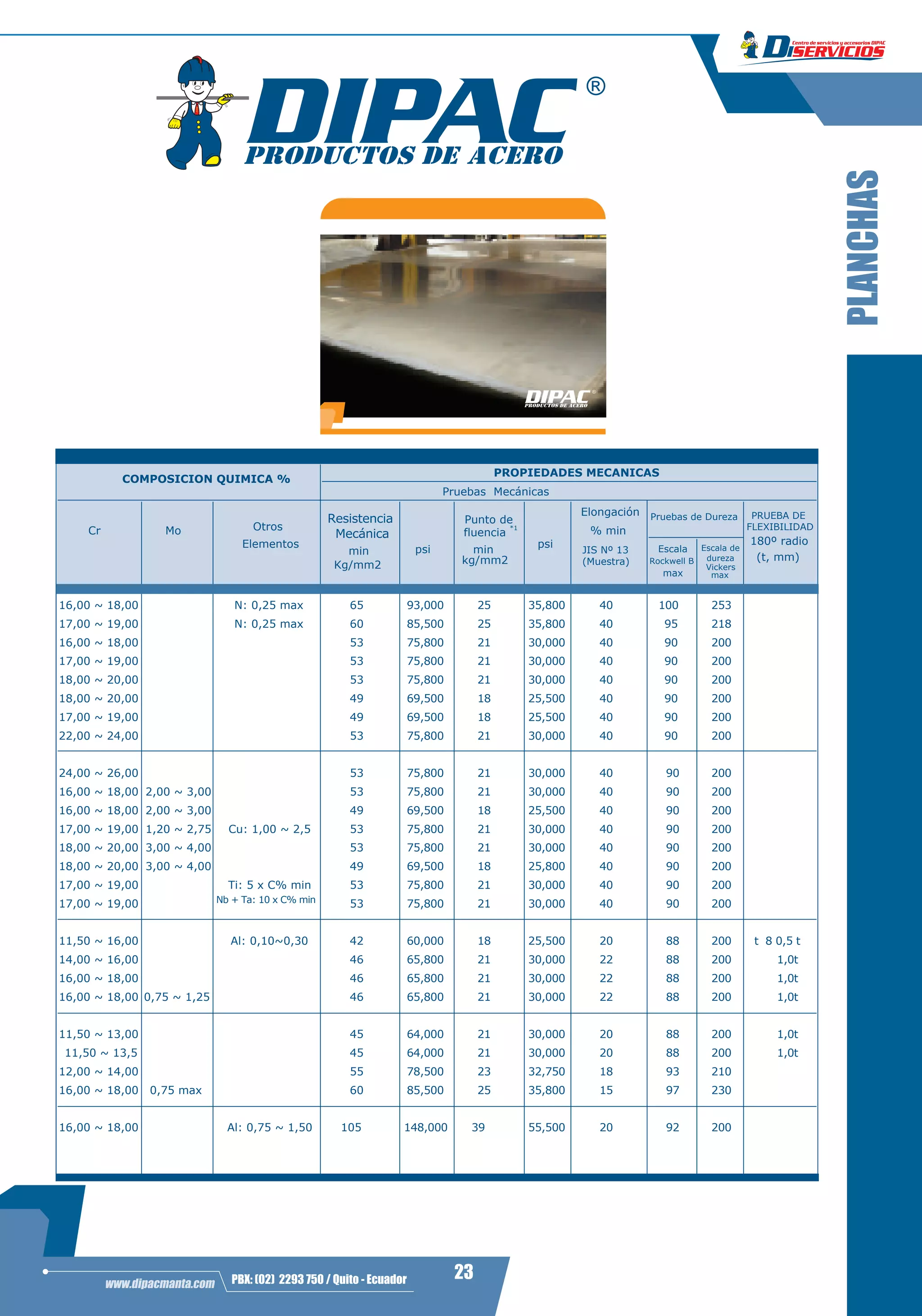 Catalogo acero dipac | PDF