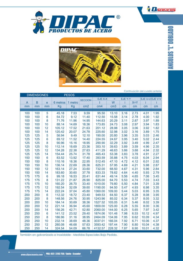 Catalogo acero dipac | PDF