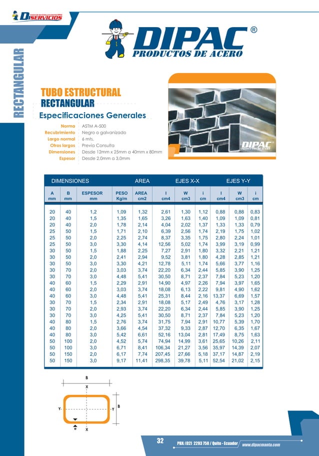 Catalogo acero dipac | PDF
