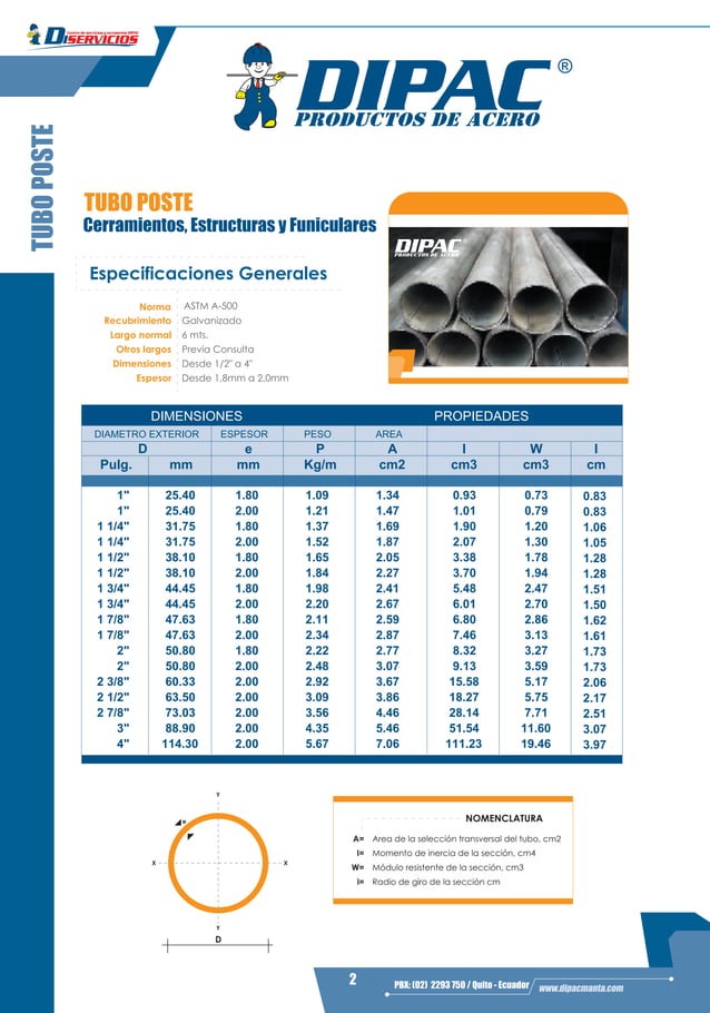 Catalogo acero dipac | PDF