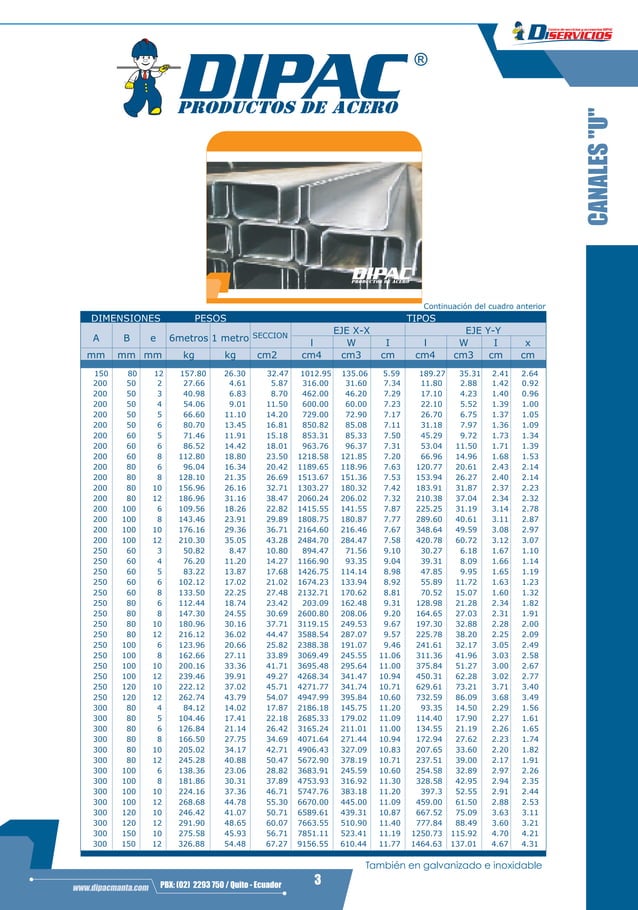 Catalogo acero dipac | PDF