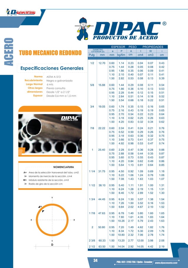Catalogo acero dipac | PDF