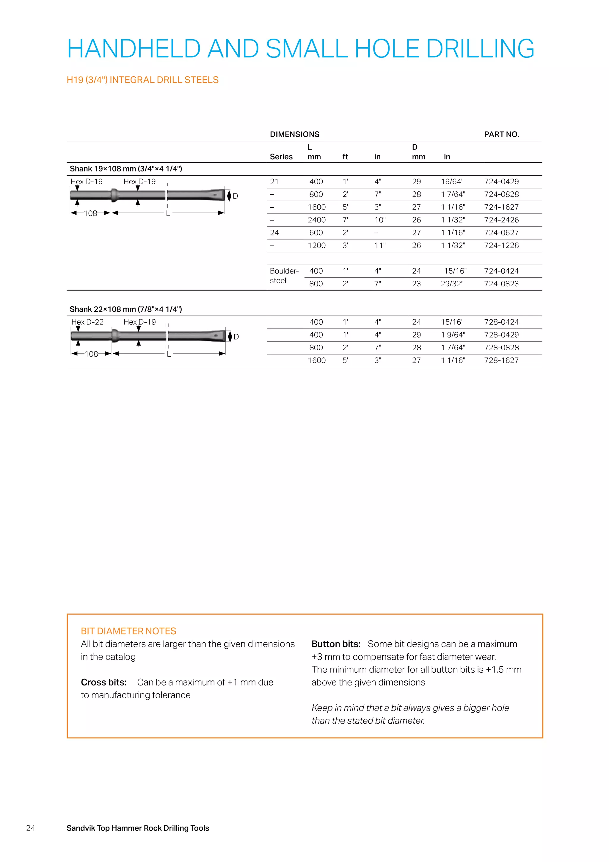 Catalogo acero sandvik | PDF