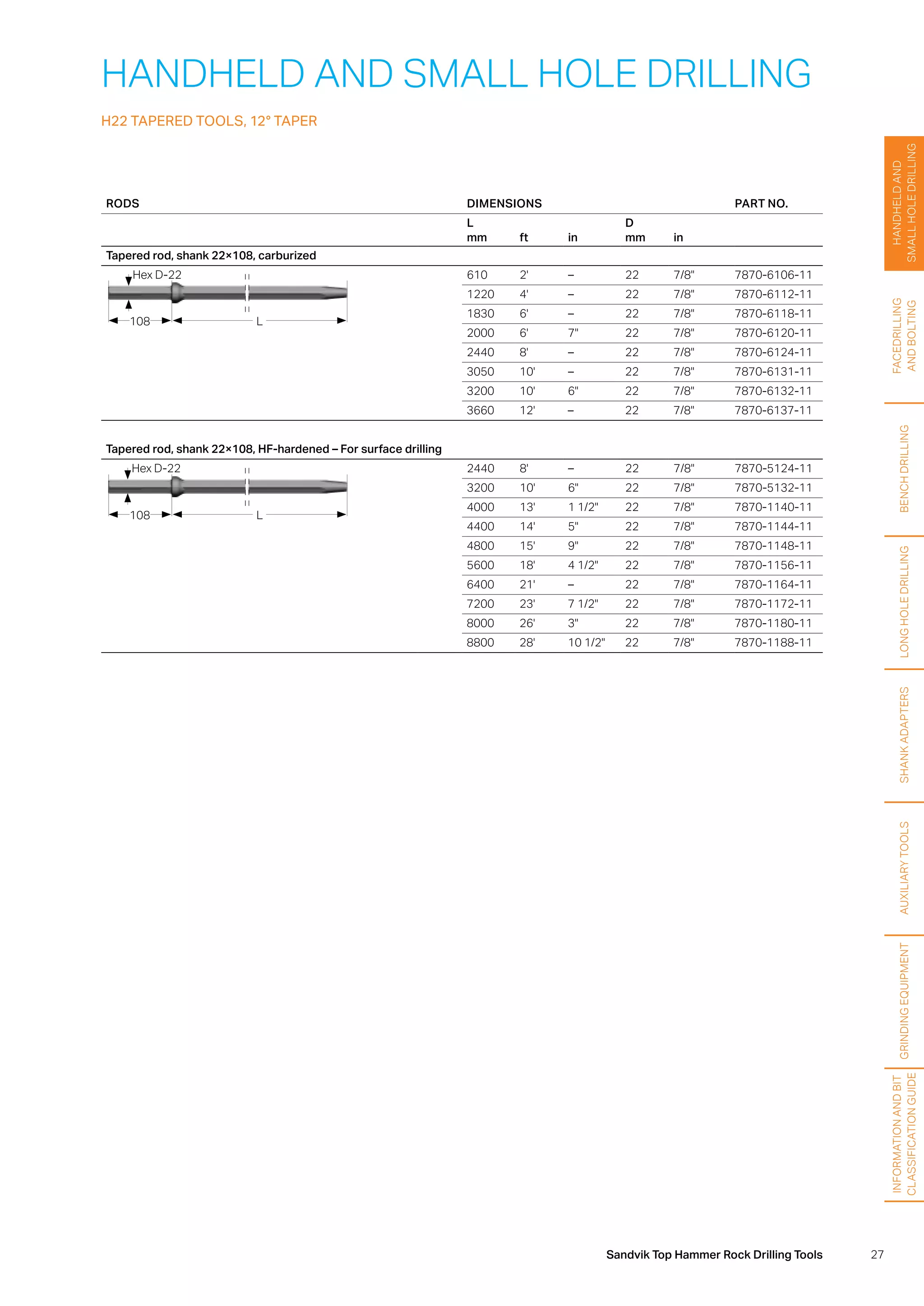 Catalogo acero sandvik | PDF