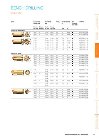Catalogo acero sandvik | PDF