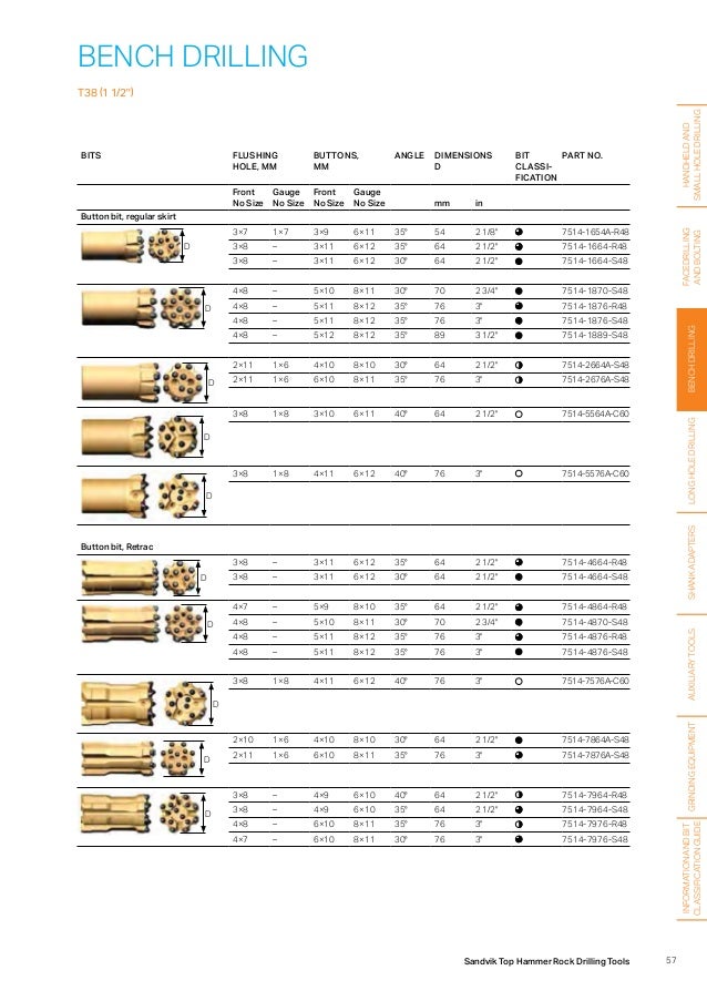 Catalogo acero sandvik
