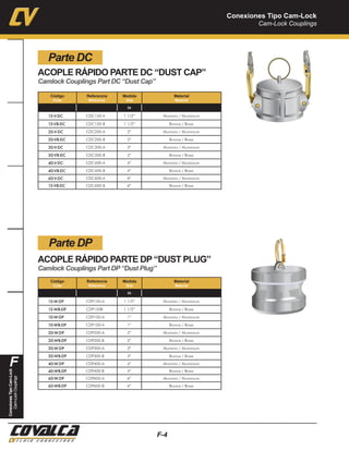 Catalogo acoples camlock | PDF