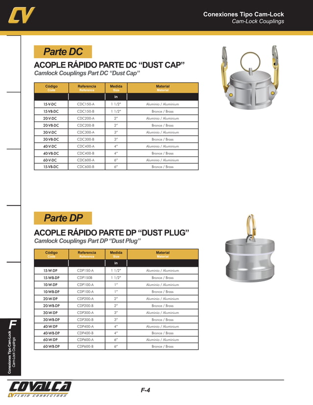 Catalogo acoples camlock | PDF
