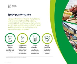 Catalogo_AGRO_Tank_mix_adjuvants.pdf