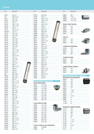 Catalogo agua cloaca - gas | PDF