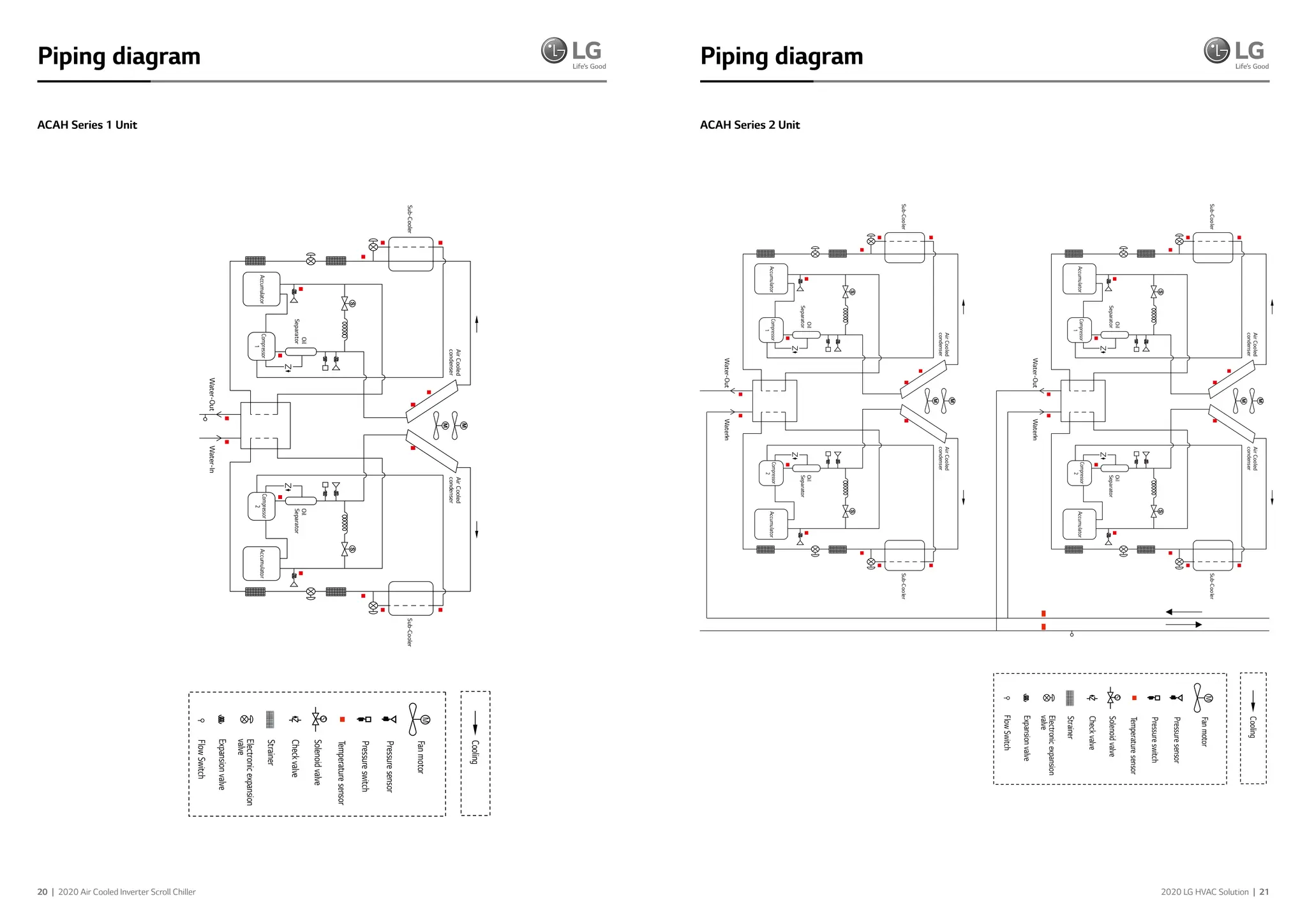 Catalogo Air Cooled Scroll Chiller LG.pdf