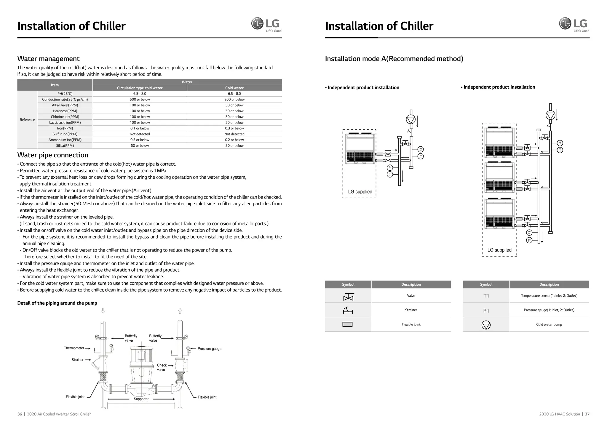 Catalogo Air Cooled Scroll Chiller LG.pdf