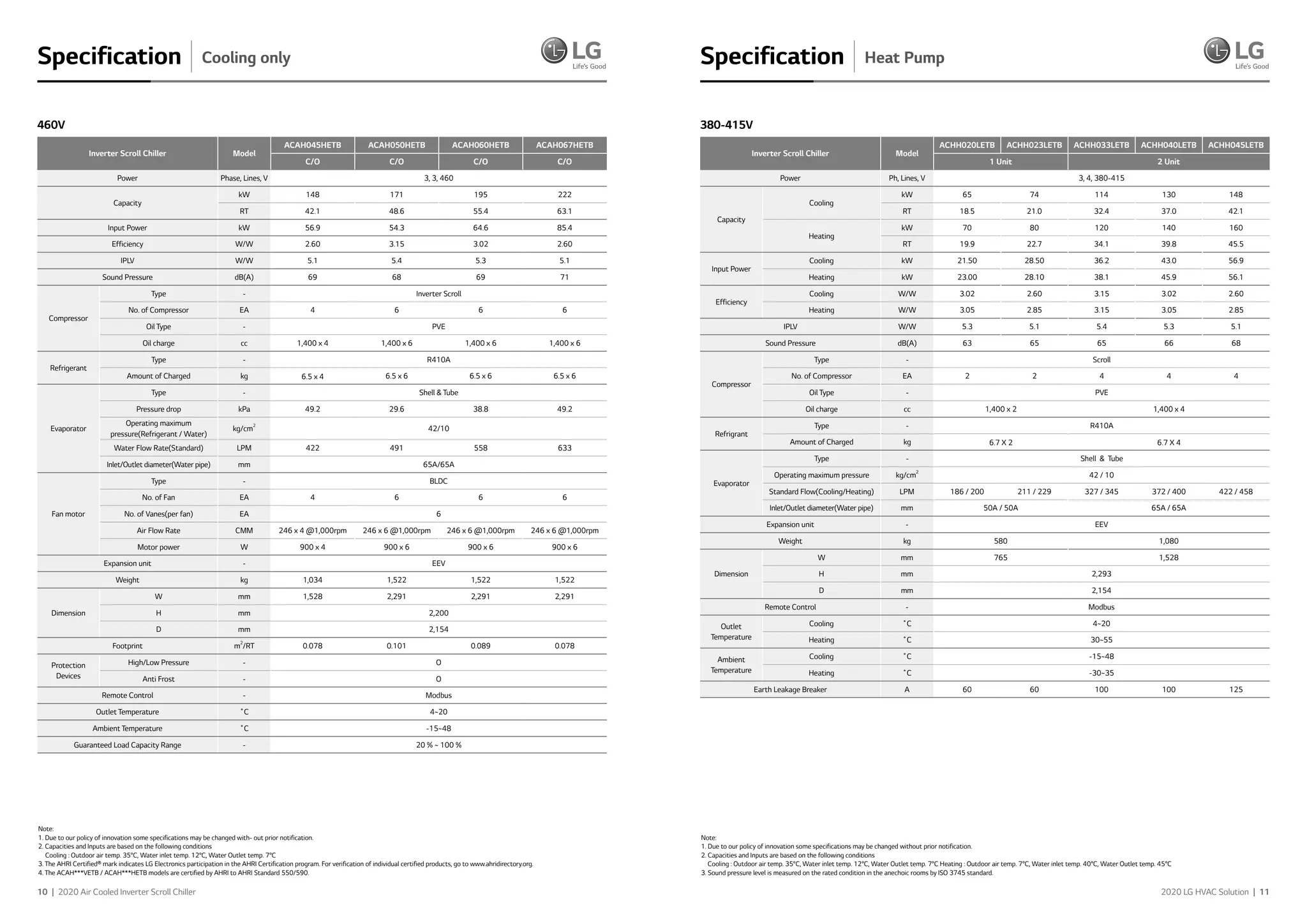 Catalogo Air Cooled Scroll Chiller LG.pdf