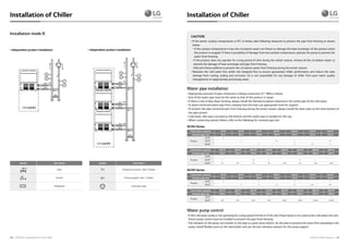 Catalogo Air Cooled Scroll Chiller LG.pdf