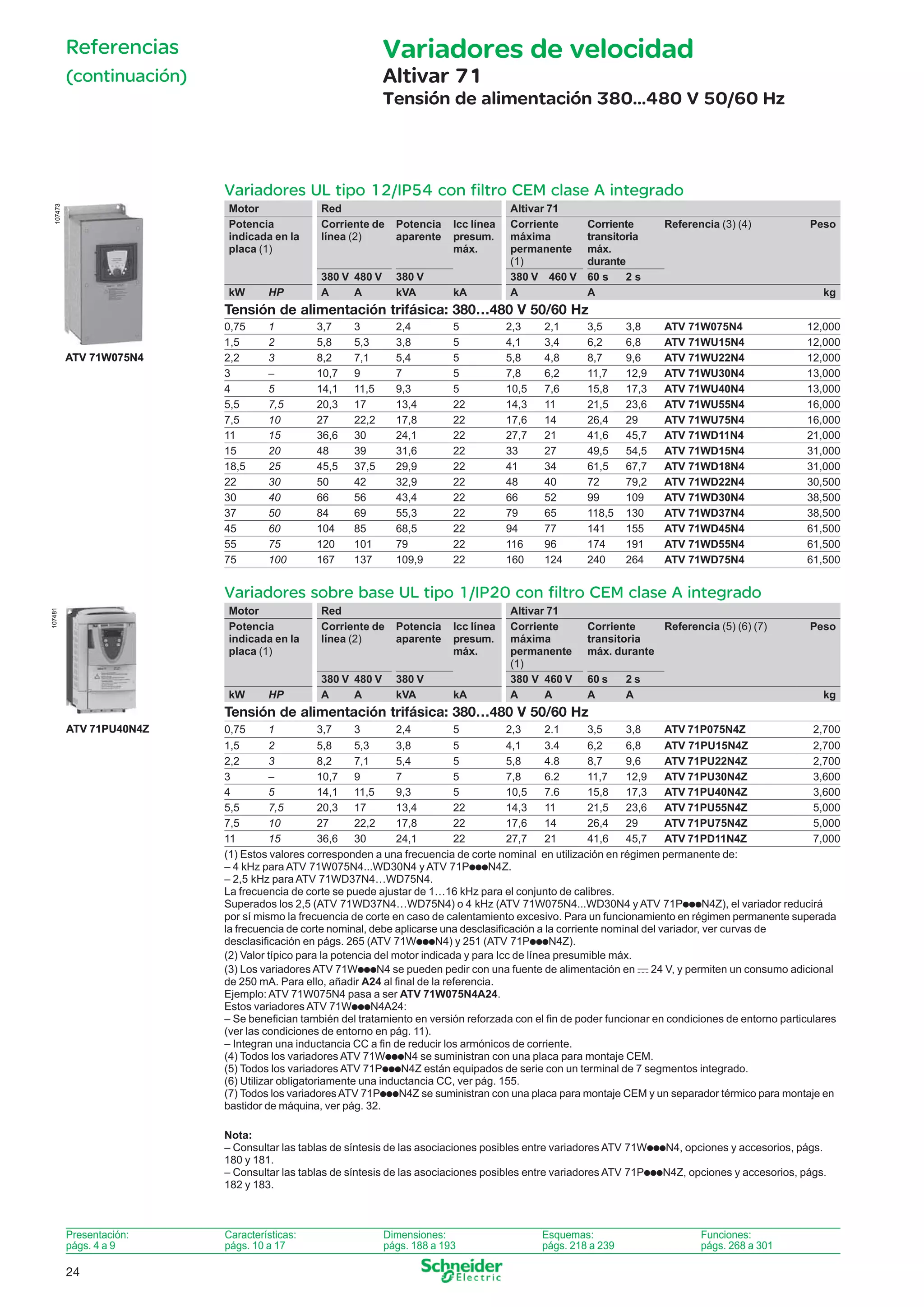 Catalogo altivar 71 2008 | PDF
