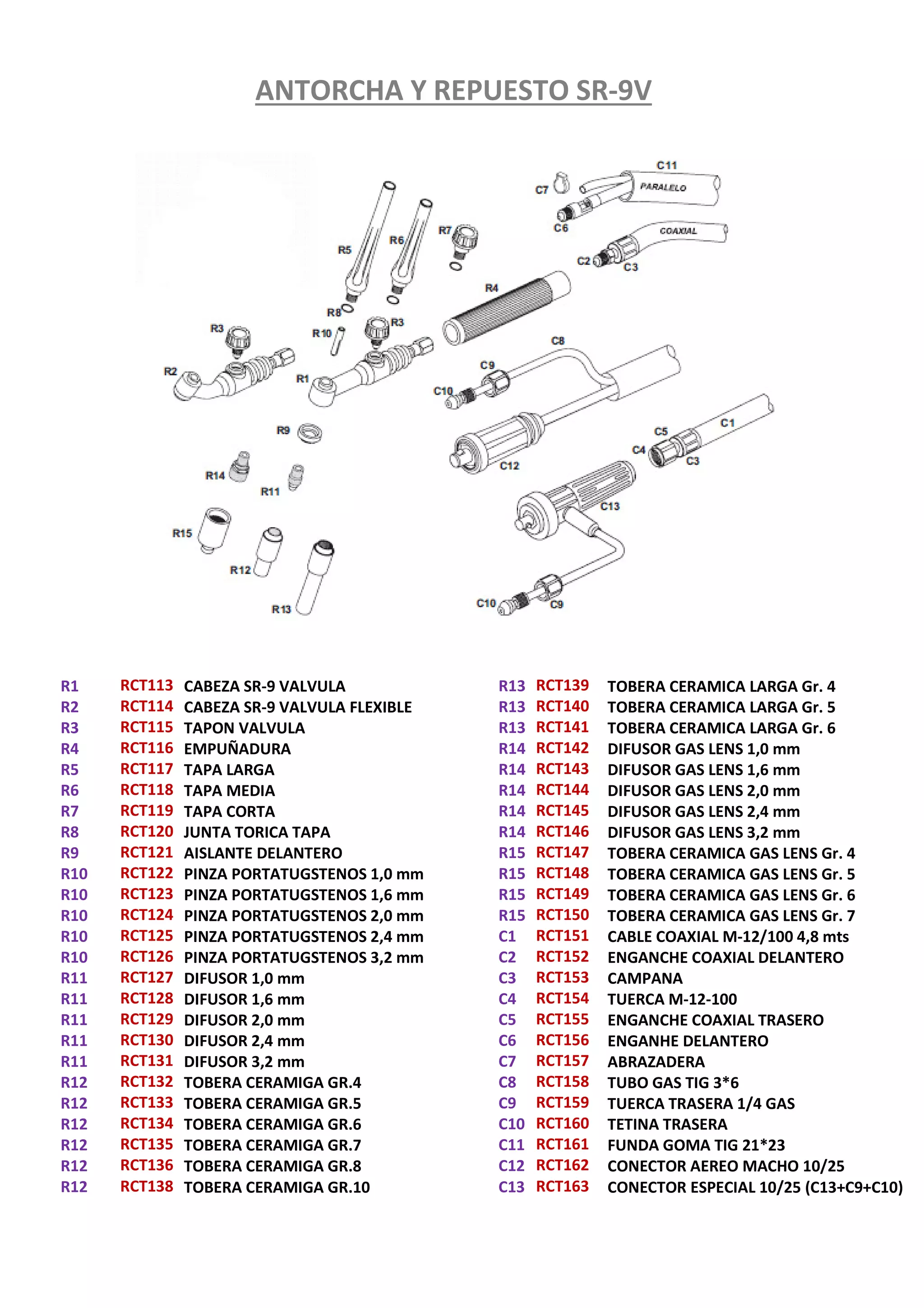 Catalogo antorchas tig 2014 2015 | PDF