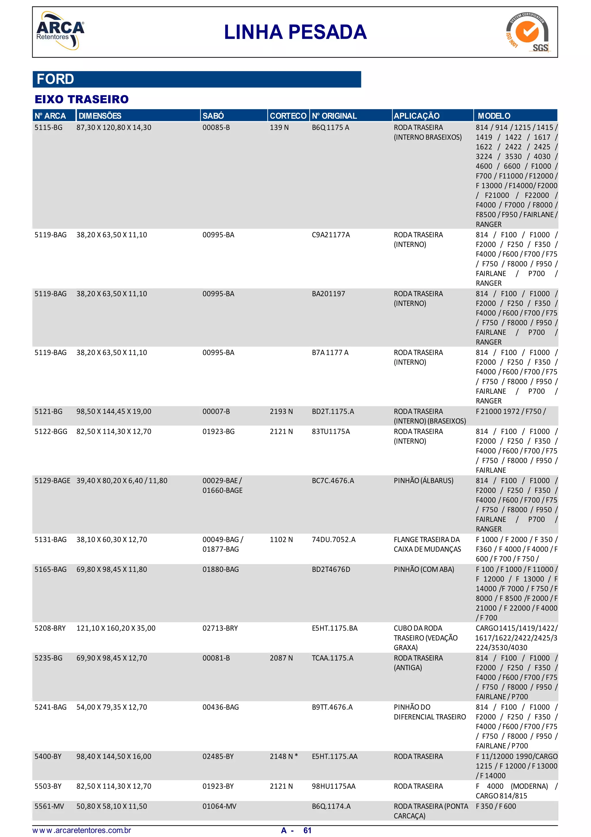 Catalogo arca conversoes originais | PDF