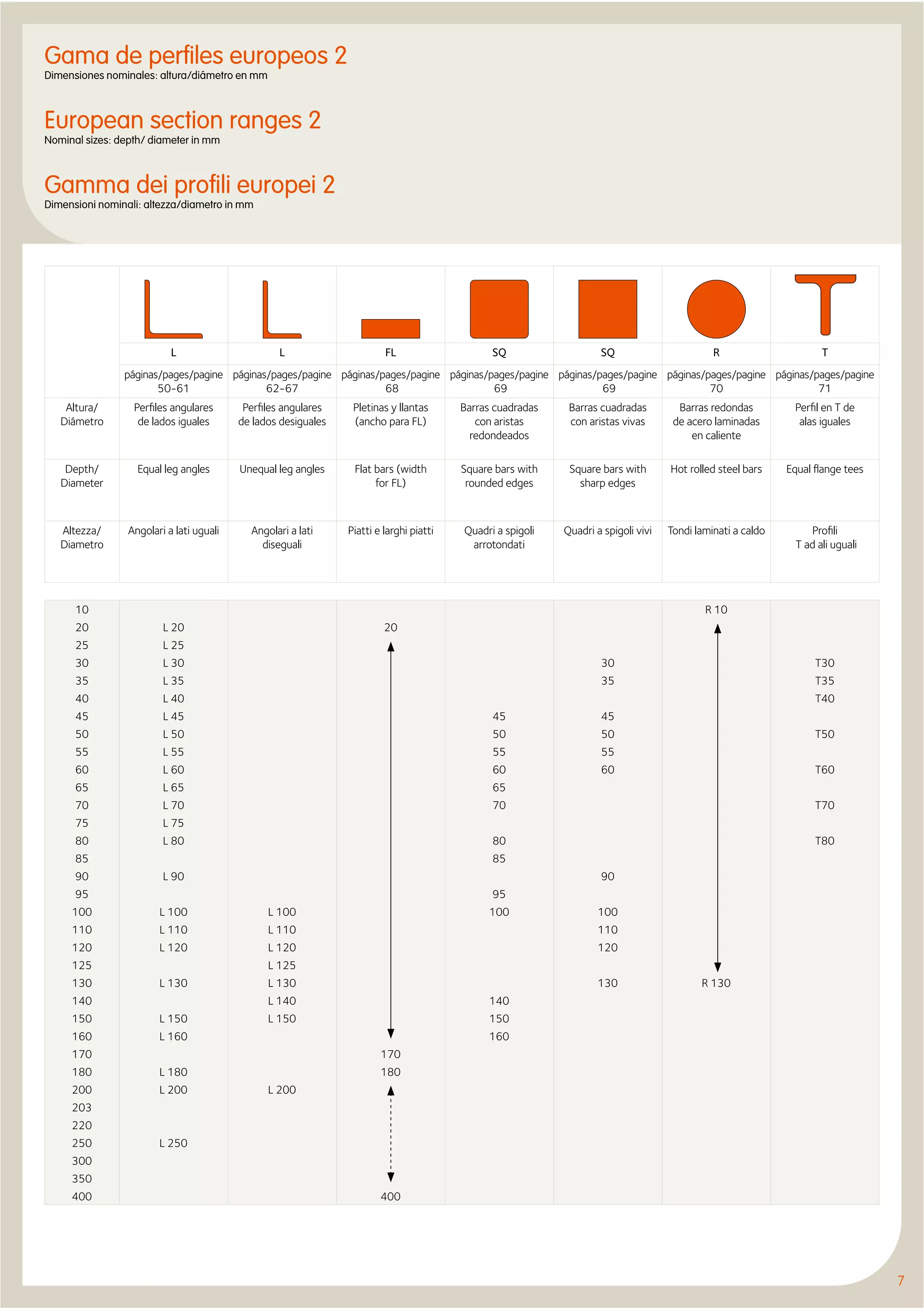 Catalogo arcelor | PDF