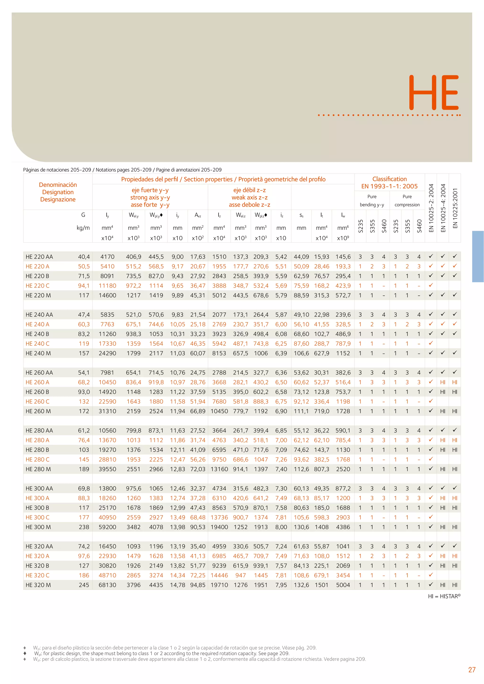 Catalogo arcelor | PDF