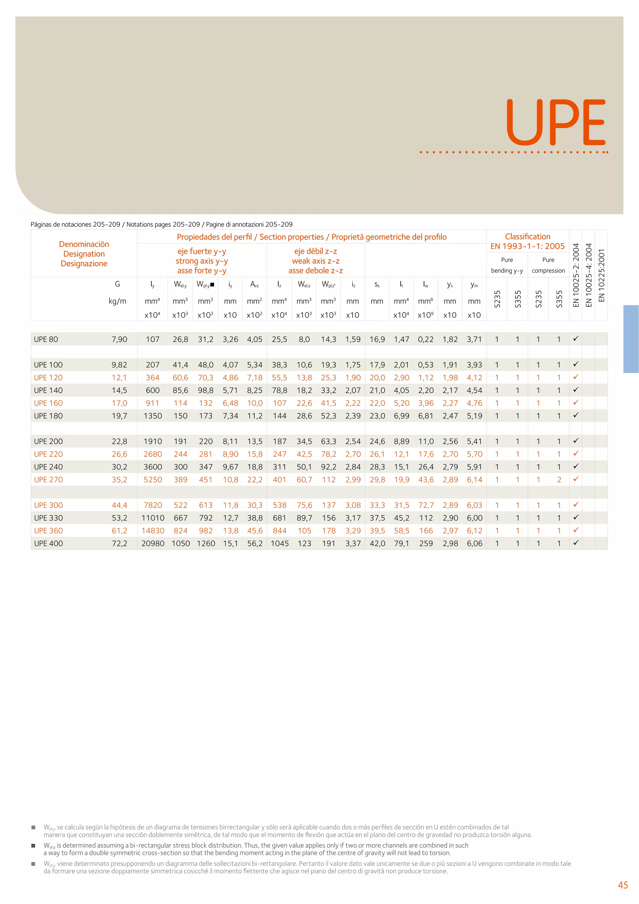 Catalogo arcelor | PDF