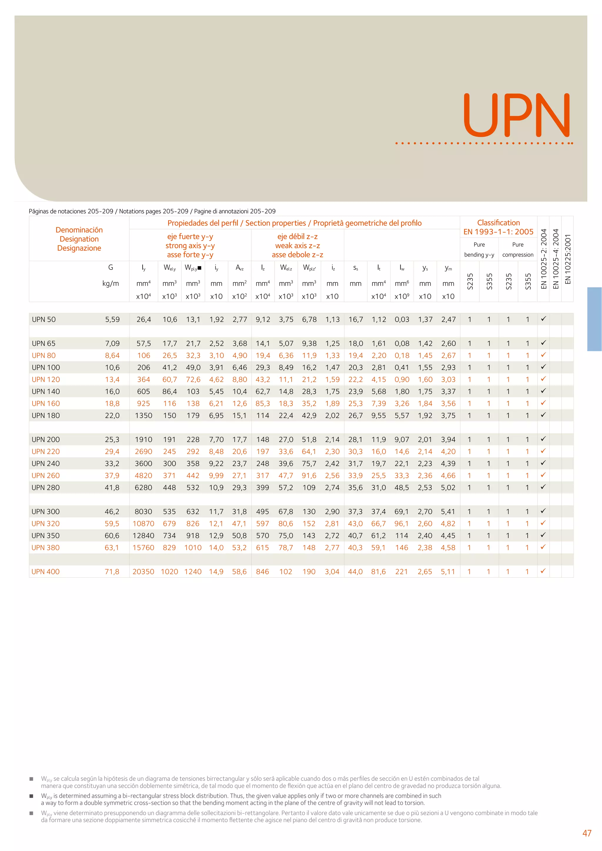 Catalogo arcelor | PDF