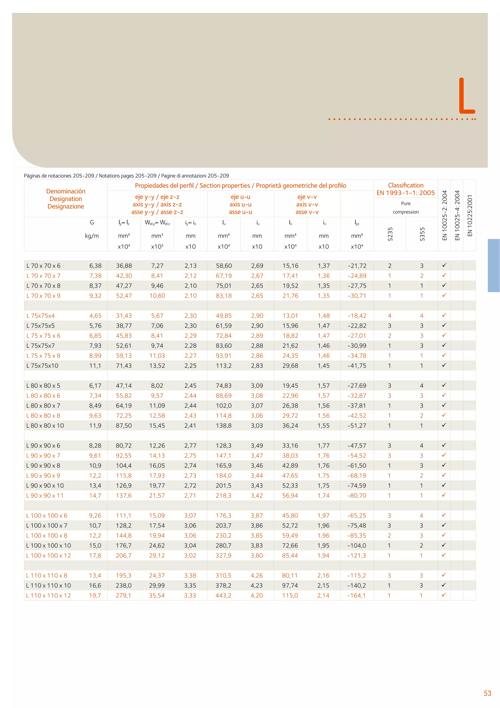 Catalogo arcelor | PDF