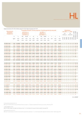 Catalogo arcelor | PDF