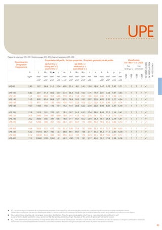 Catalogo arcelor | PDF