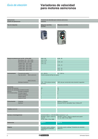 Catalogo atv31 | PDF
