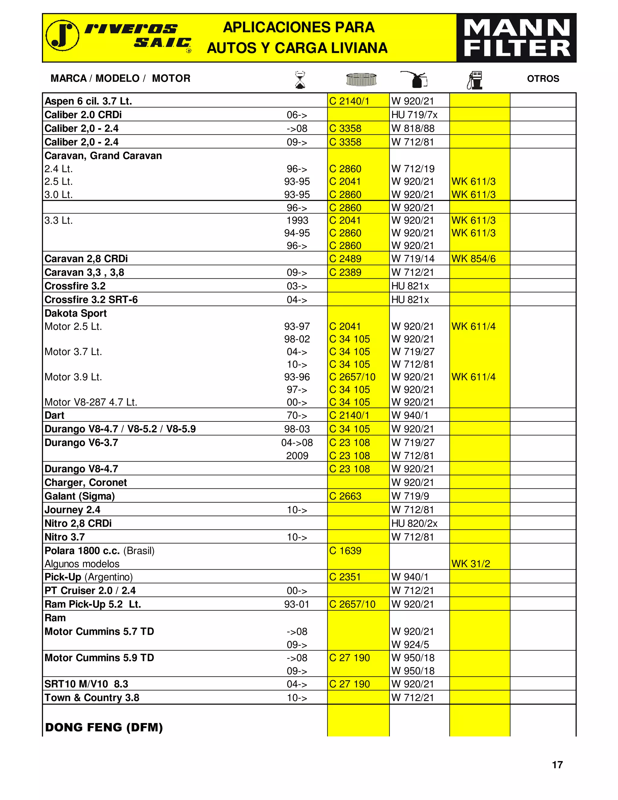 Catalogo autos 2015 m | PDF