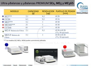 Catalogo balanzas sartorius | PPSX