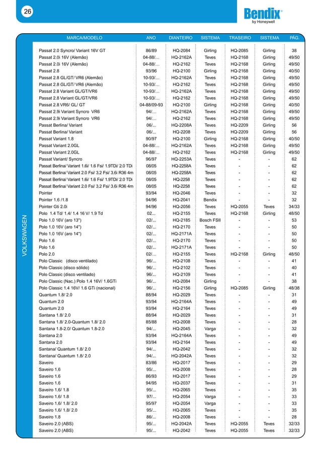 Catalogo bendix 2009 2010 | PDF | Automotive Industry | Industries