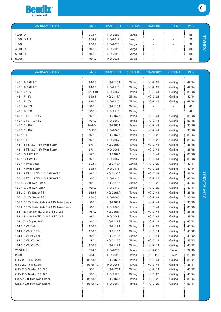 Catalogo bendix 2009 2010