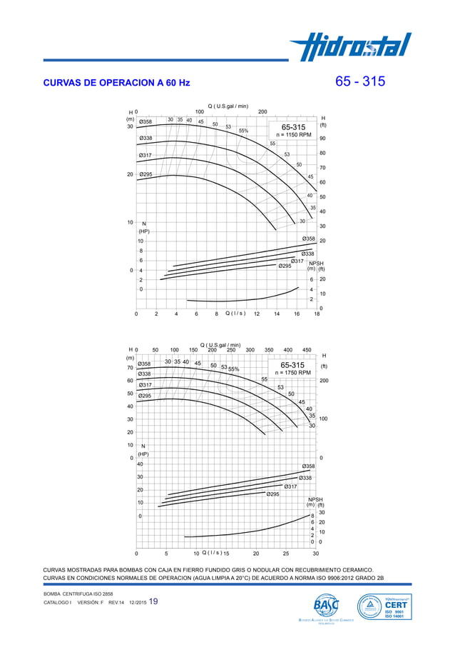 Catalogo bombas centrifugas 2858-hidrostal-rev f | PDF