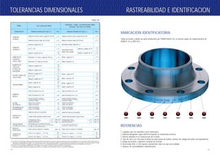 Catalogo bridas | PDF