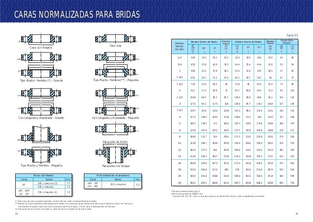 Catalogo bridas