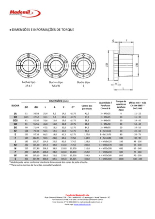 Catalogo bucha conica mademil | PDF