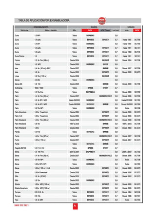 Catalogo bujias ngk | PDF