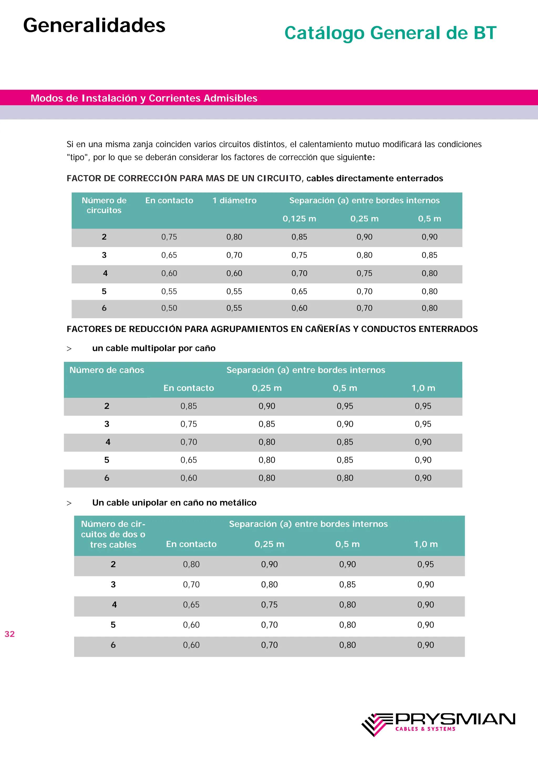 Catalogo_cables_BT (RESISTENCIAS Y REACTANCIAS).pdf