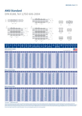 Catalogo cadenas 2 | PDF